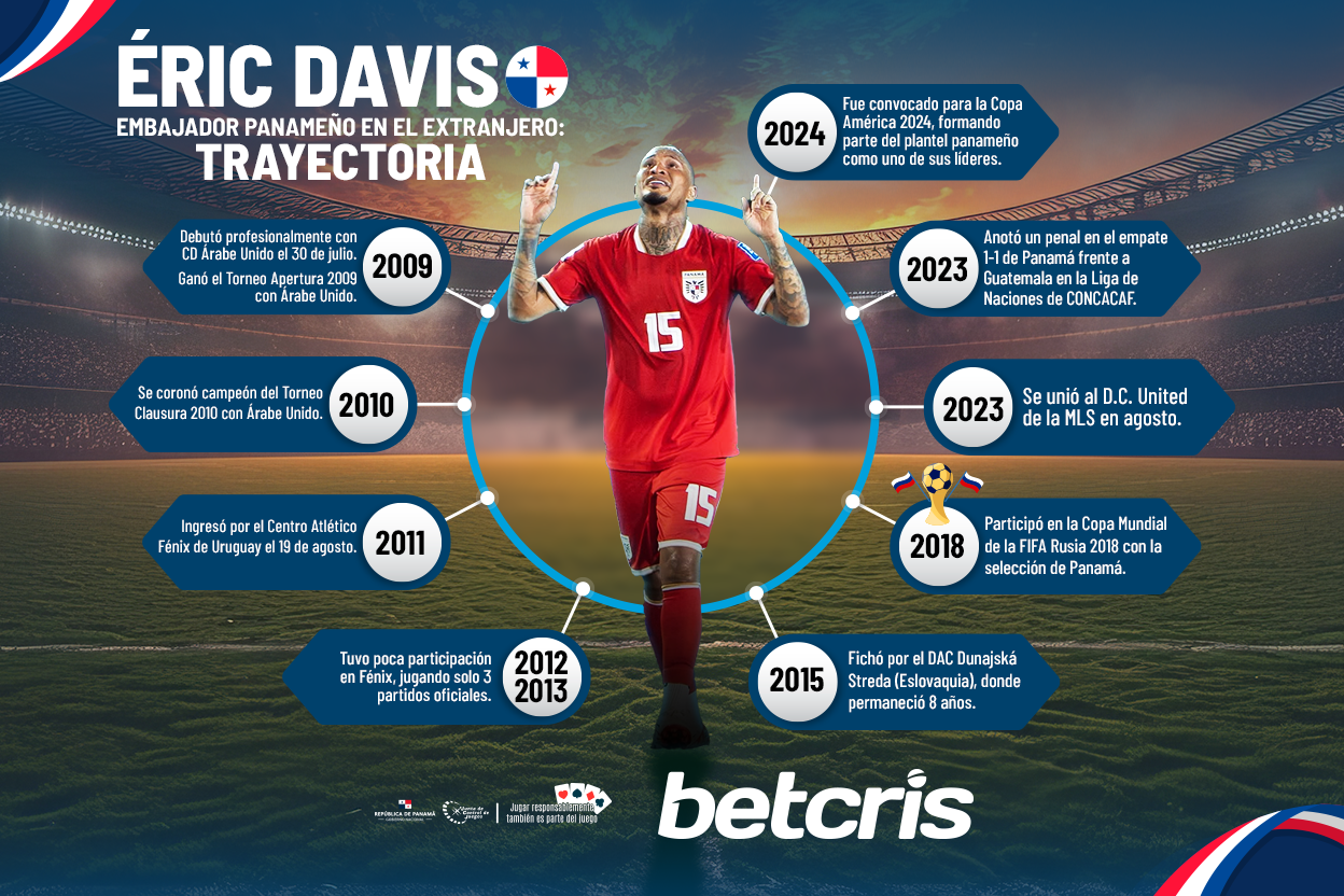 Lateral izquierdo Éric Davis: De Panamá a Brasil | Betcris Panamá